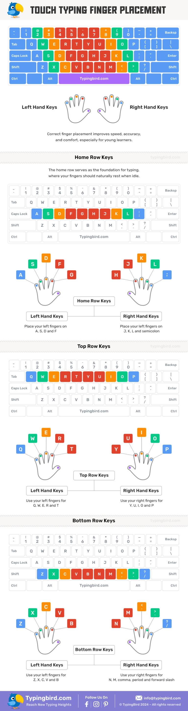 Finger Placement - Infographics