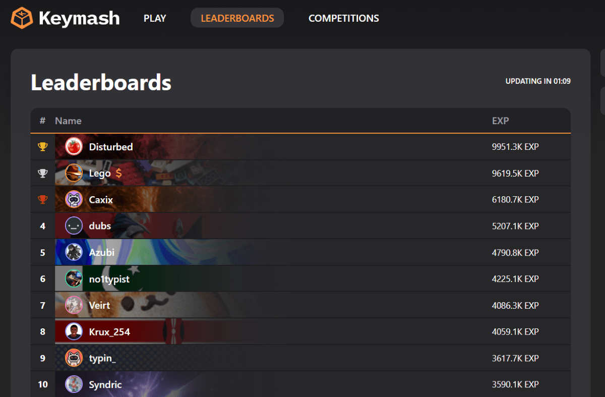 Mega Championship Typing Showdown Events